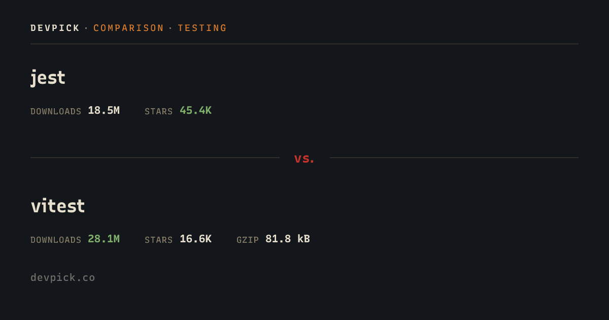 jest vs vitest (2026) | devpick